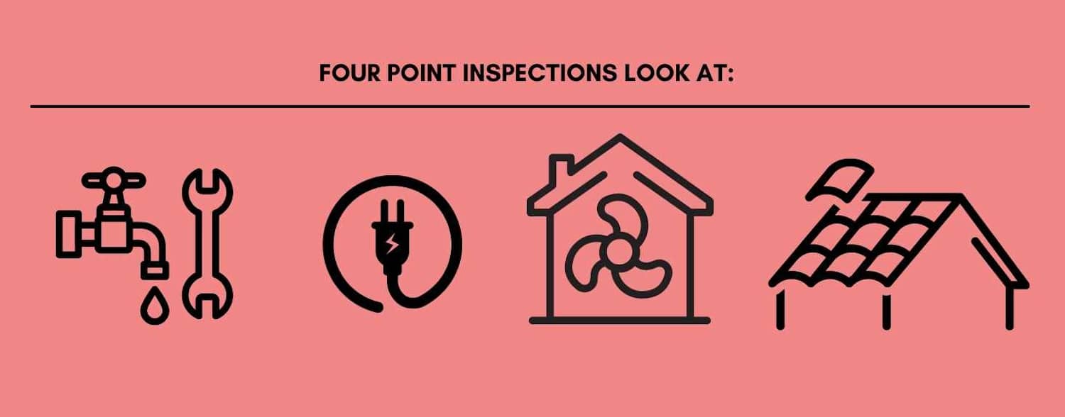 5 Reasons a 4-Point Inspection is Crucial for Florida Homeowners ...
