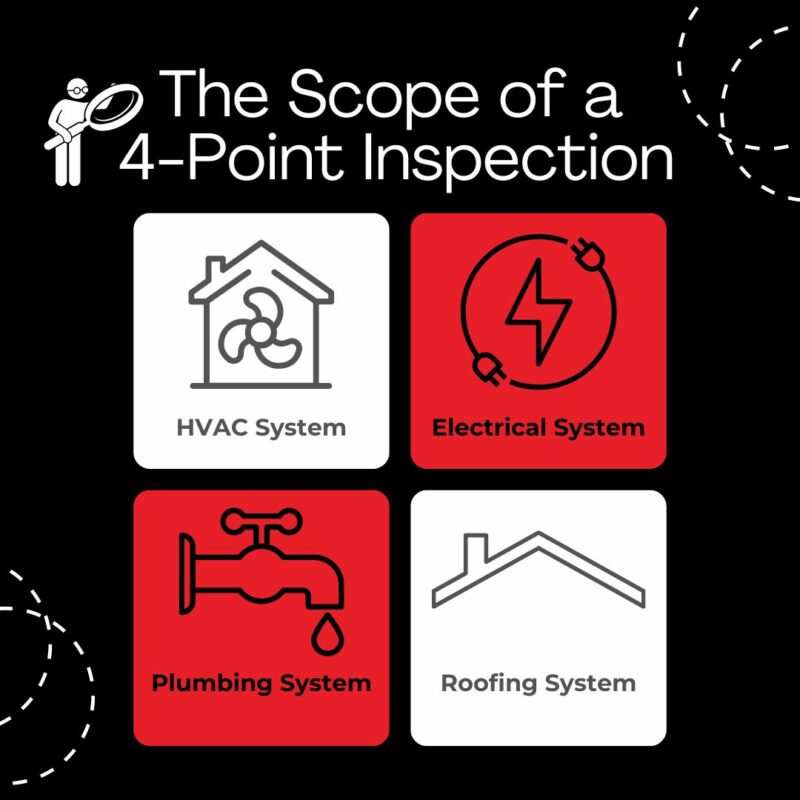 Why a 4-Point Inspection is Crucial for Florida Homeowners | Atkinson ...