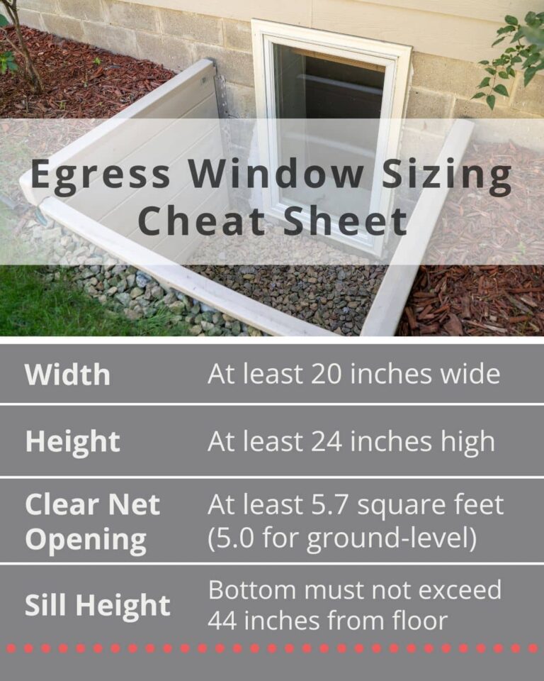 The Safest Size for an Egress Window and Why it Matters | Atkinson ...